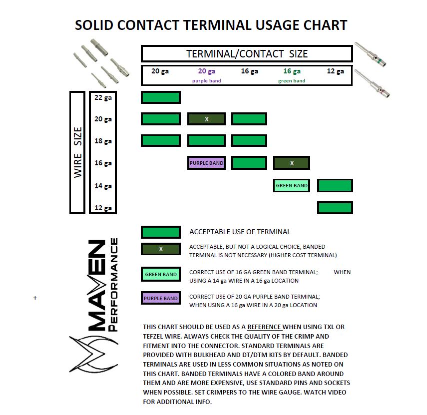 SOLID CONTACT TERMINALS