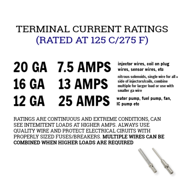 Shop Single Connector Bulkhead Online | Deutsch Wiring Connector
